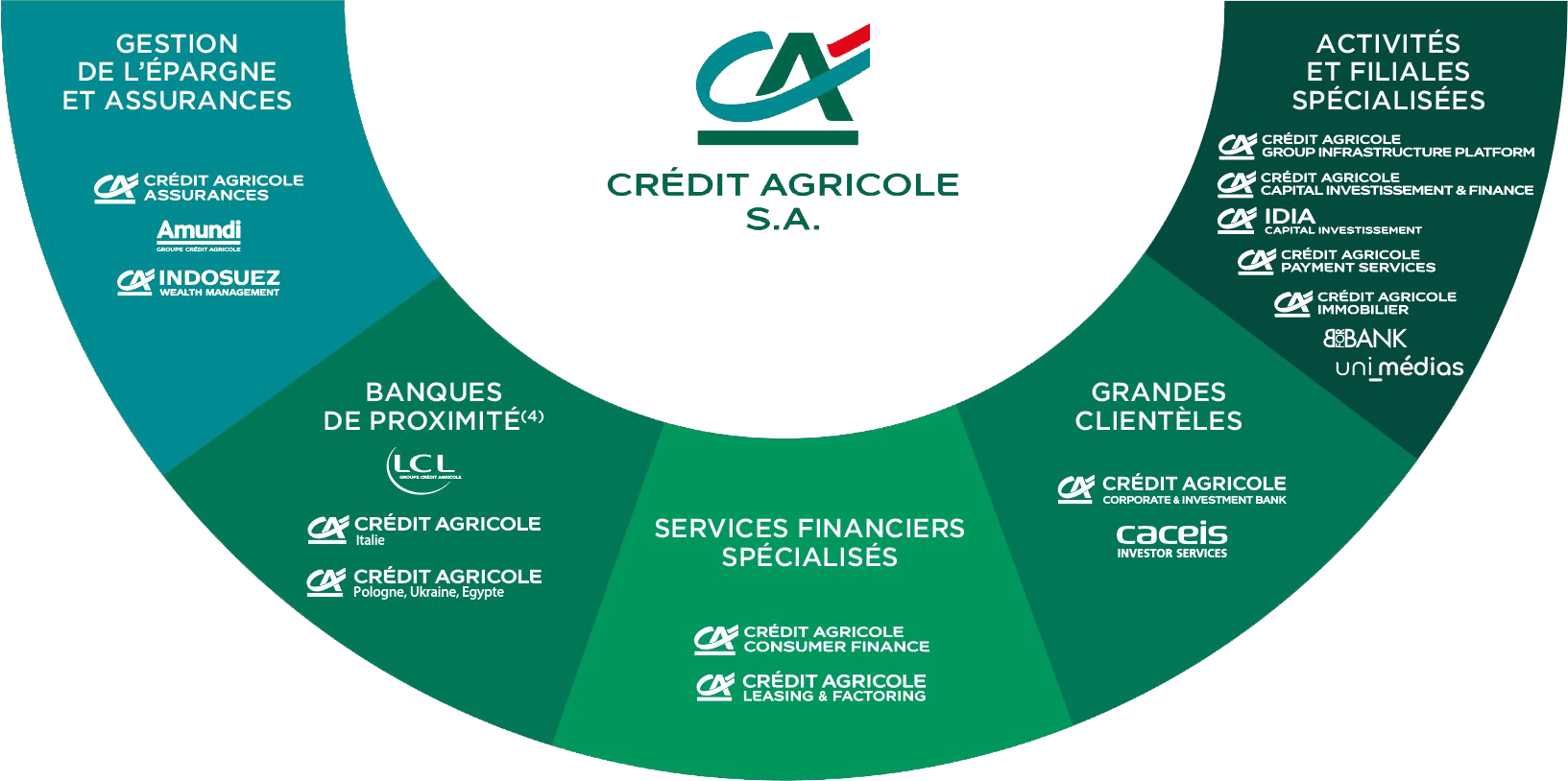 Introduction - Page 2 | Crédit Agricole CIB - Rapport d'activité 2022